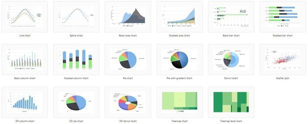 Handle Tables & Charts in WordPress Easily with wpDataTables - Google Maps Widget
