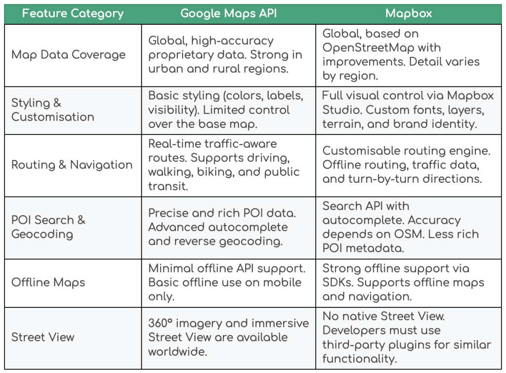 Google maps API vs Mapbox: Which Map API to Choose? - Google Maps Widget