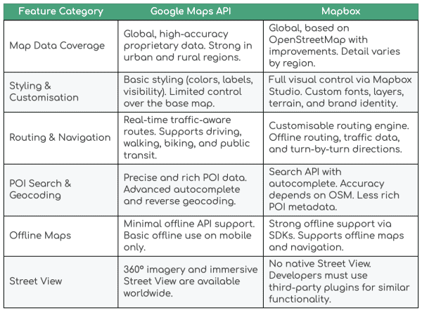 Google maps API vs Mapbox: Which Map API to Choose? - Google Maps Widget