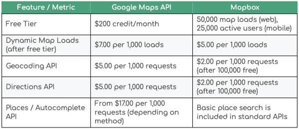 Google maps API vs Mapbox: Which Map API to Choose? - Google Maps Widget