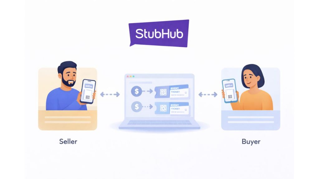 Is StubHub Legit or a Scam What You Should Know